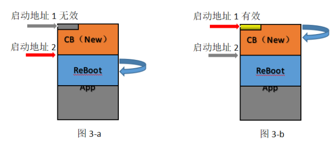 两级bootloader的几种方案_二级bootloader-CSDN博客