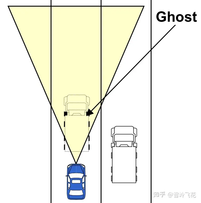 毫米波雷达系列（二）：毫米波雷达的性能局限_毫米波雷达2倍谐波-CSDN博客