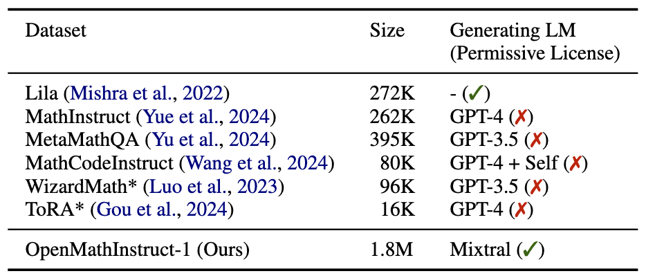 论文导读 | 增强大模型的数学能力_mumath: multi-perspective data augmentation for ma-CSDN博客