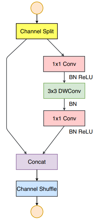 SA-Net: Shuffle Attention for Deep Convolutional Neural Networks-CSDN博客