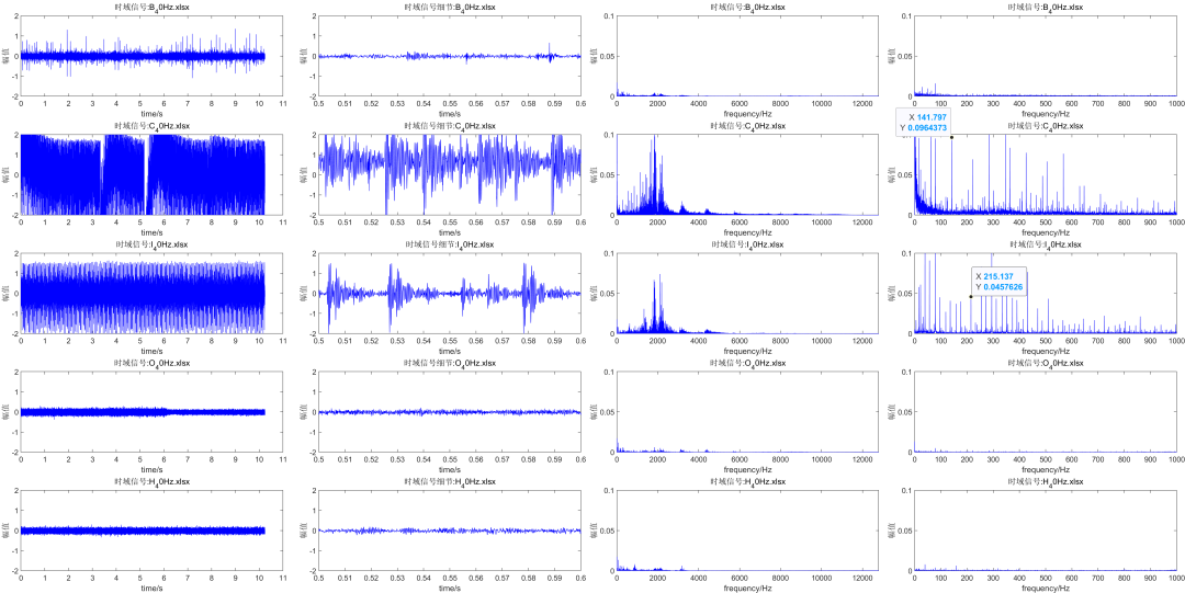 HUST-轴承数据集_华中科技大学轴承数据集-CSDN博客