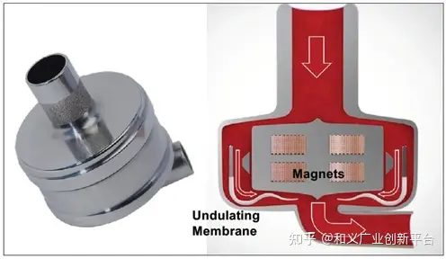 心脏机械辅助装置（PVAD）ECMO人工心脏厂家-CSDN博客