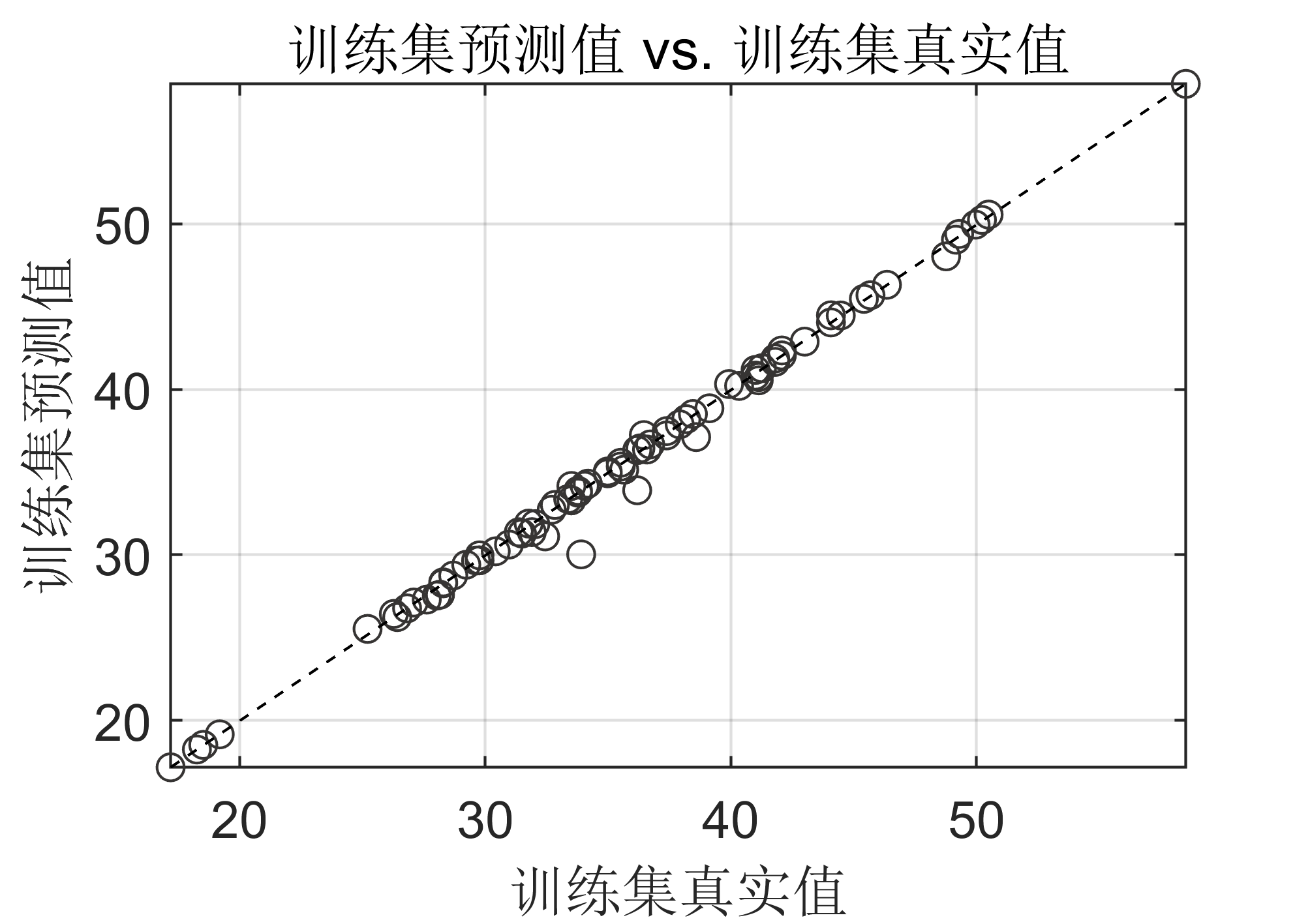 【MATLAB】GA_BP神经网络回归预测算法_gabp神经网络matlab-CSDN博客