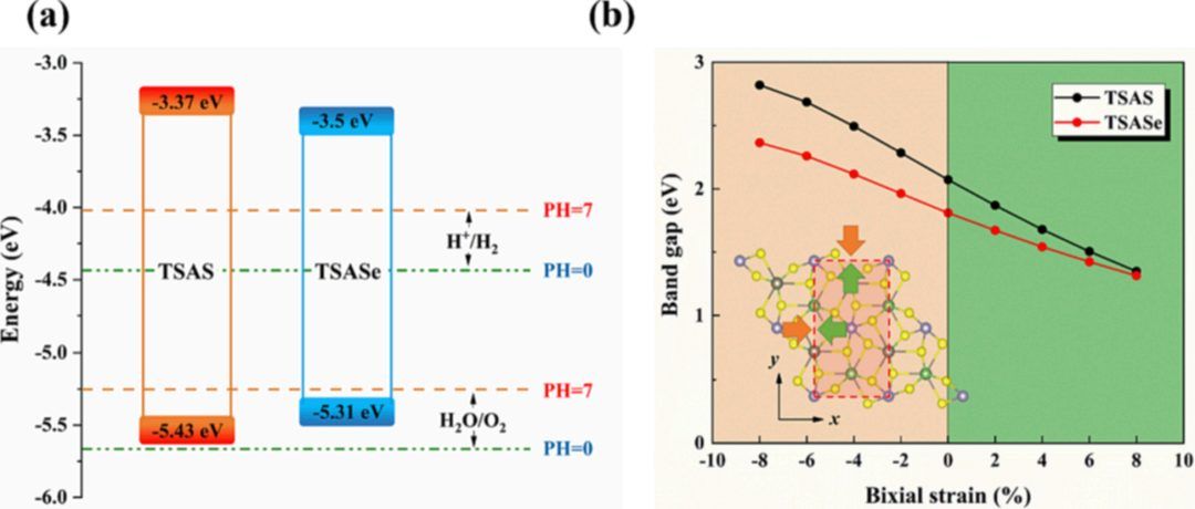 MS计算-CASTEP+DMol3模块阐明光催化剂析氢活性提高机理_ms中castep算homo-CSDN博客