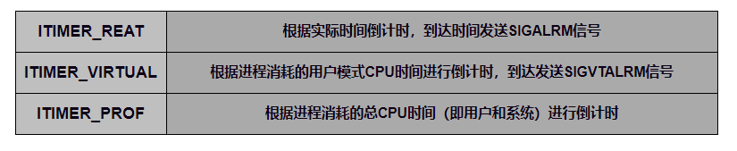 香橙派外设开发，时间函数、超声波、sg90、OLED(i2c)、Linux定时器_香橙派调试 --io控制&串口通信-CSDN博客