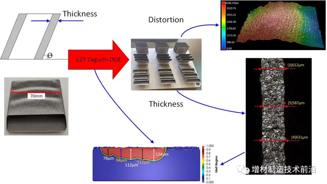LB-PBF工艺3D打印AlSi10Mg薄壁结构的数值和实验研究-CSDN博客