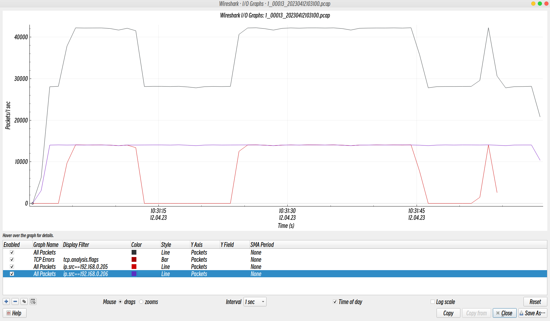 Wireshark I/O graph_wireshark 打开 pcap 包,绘制 io graphs-CSDN博客