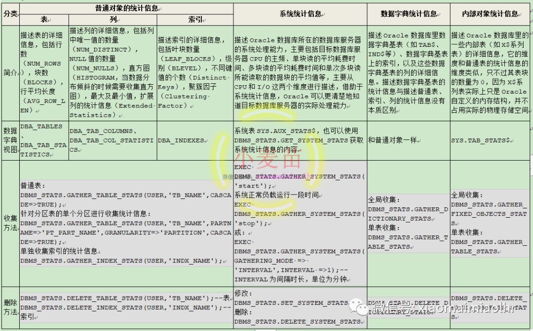 【db笔试面试628】oracle的统计信息包括哪几种类型? Csdn博客