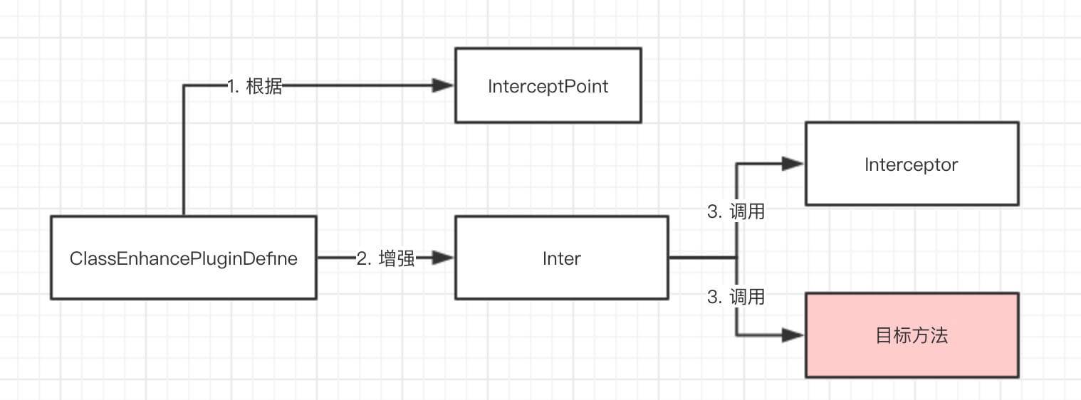 SkyWalking 源码分析 —— Agent 插件体系_agent classloader-CSDN博客