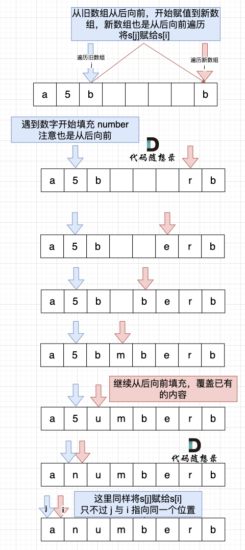 代码随想录35——字符串3——替换数字_system.arraycopy(src, 0, dest, 0, len);-CSDN博客