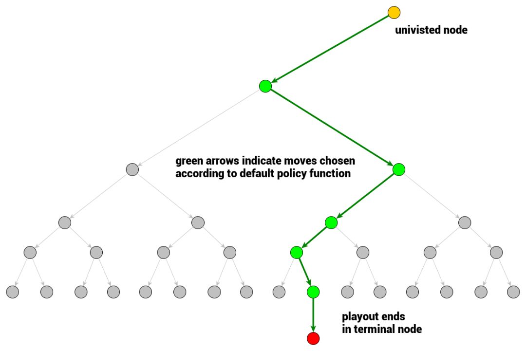 【AlphaGo】AlphaGo背后的力量：蒙特卡洛树搜索入门指南_alphago背后的力量:-CSDN博客