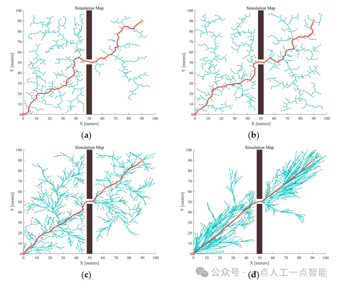 消毒机器人路径规划：改进的RRT*算法-CSDN博客