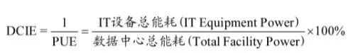 数据中心能耗结构、PUE、WUE-CSDN博客