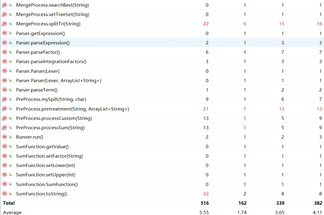 「BUAA OO Unit 1 HW4」第一单元总结_任航麒-CSDN博客