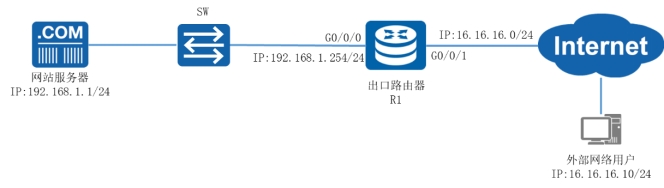 基于静态NAPT_使用静态napt对外发布公司官网-CSDN博客
