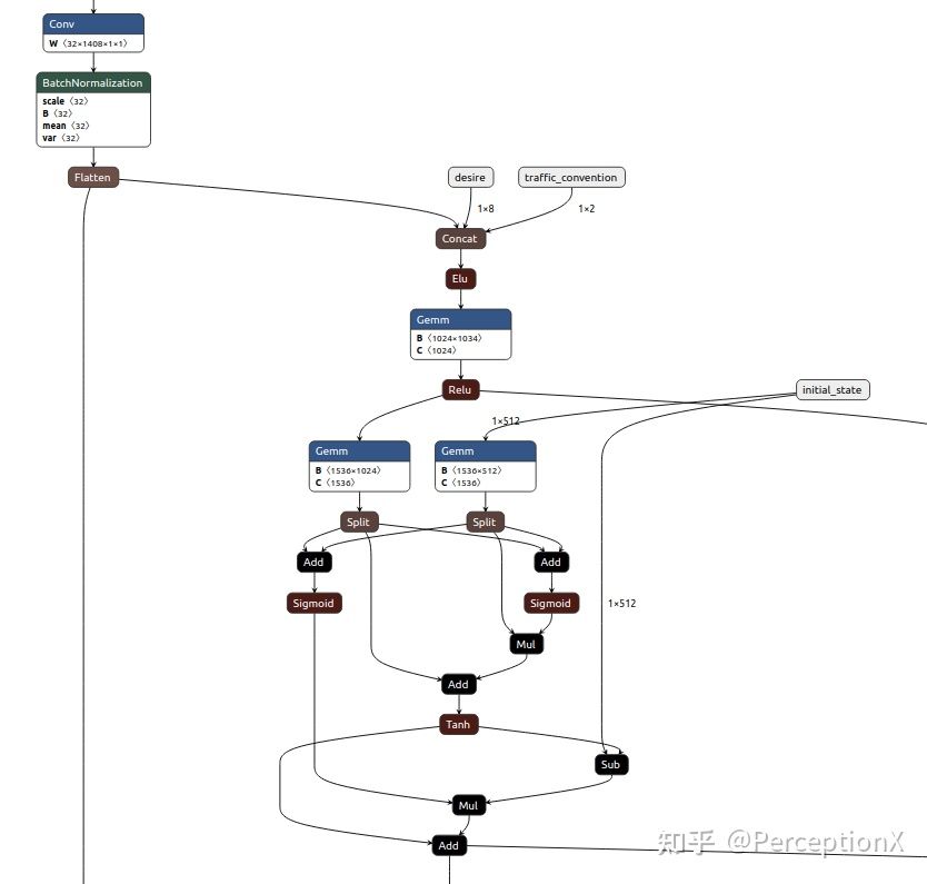 Openpilot EP1：Openpilot开源项目深度解析_PerceptionX的博客-CSDN博客