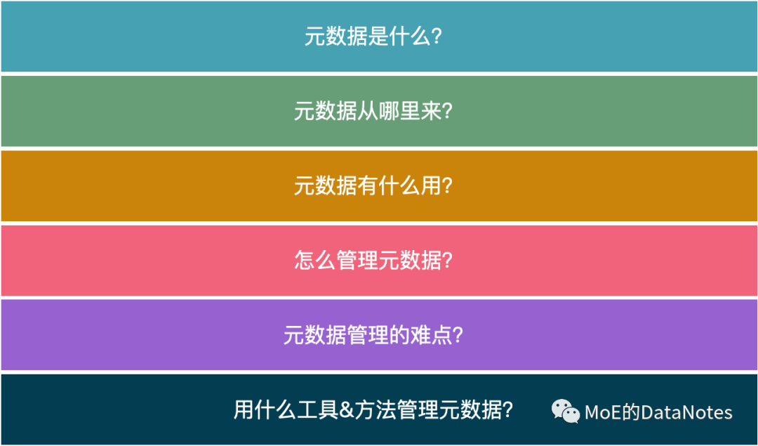 Dama 第十二章（元数据管理）元数据管理 Dama Csdn博客 