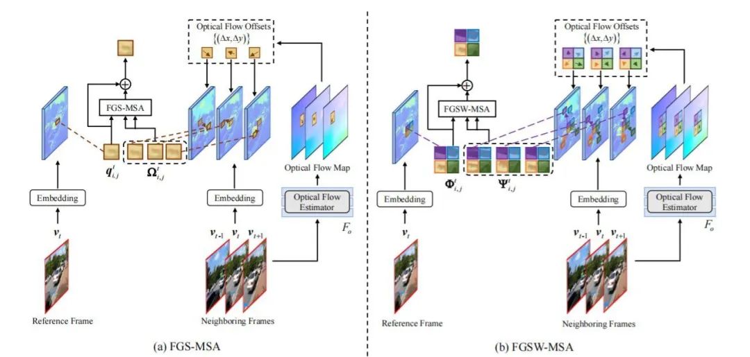 ICML 2022 | 清华提出FGST：首个视频去模糊的Transformer-CSDN博客