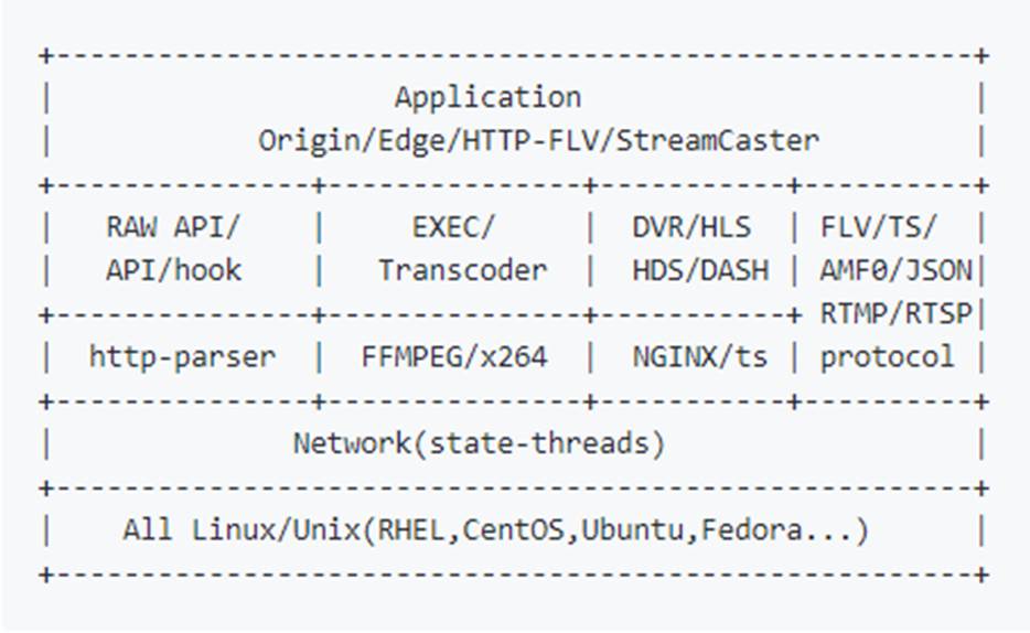 音视频开发之SRS源代码知识点总结_srs原理和协程架构-CSDN博客