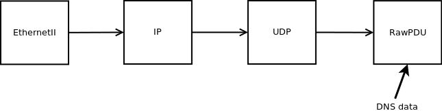 libtins 入门手册-中文版-CSDN博客