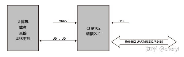 USB转高速串口芯片CH9102_ch9102x驱动下载-CSDN博客