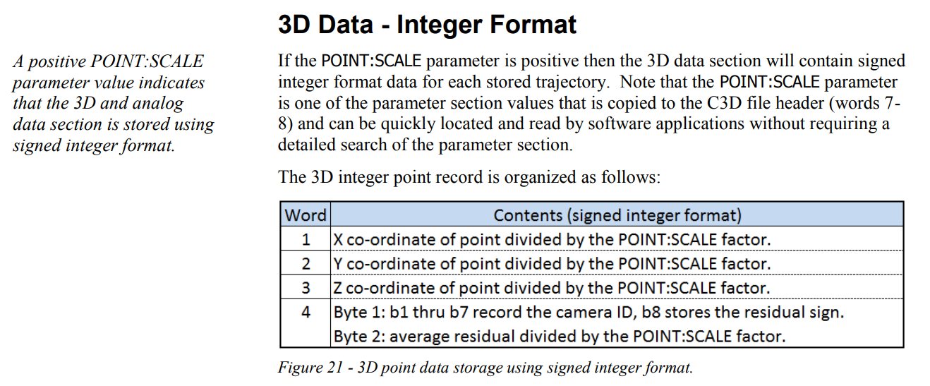 .c3d 文件格式解析_c3d文件-CSDN博客