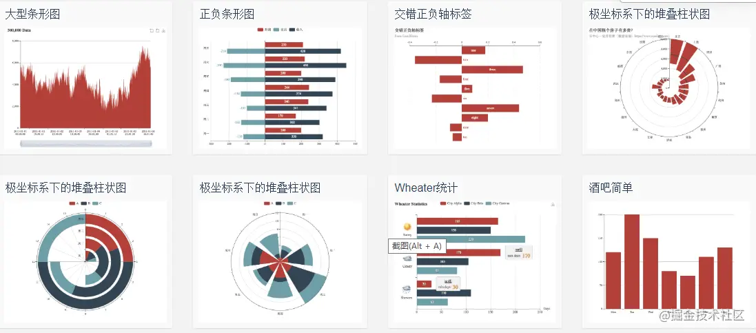 D3.js与echart.js区别及应用场景_d3.js echarts-CSDN博客