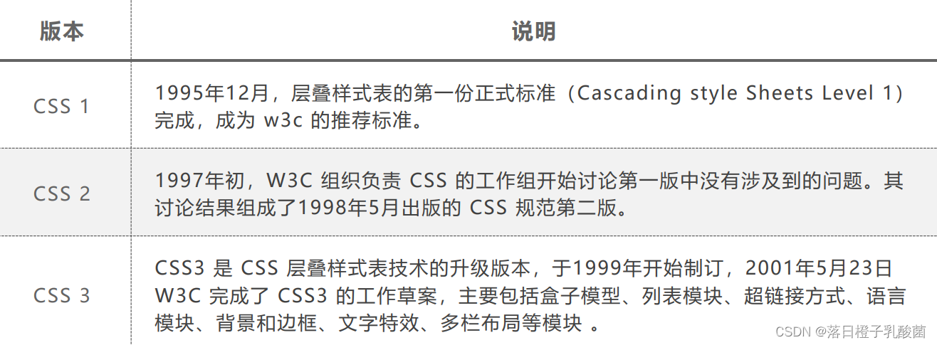 01-CSS概述-CSDN博客
