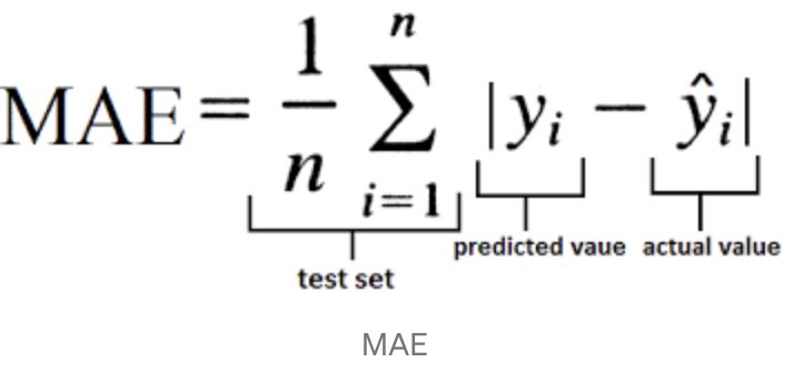 一文弄懂各种loss function-CSDN博客