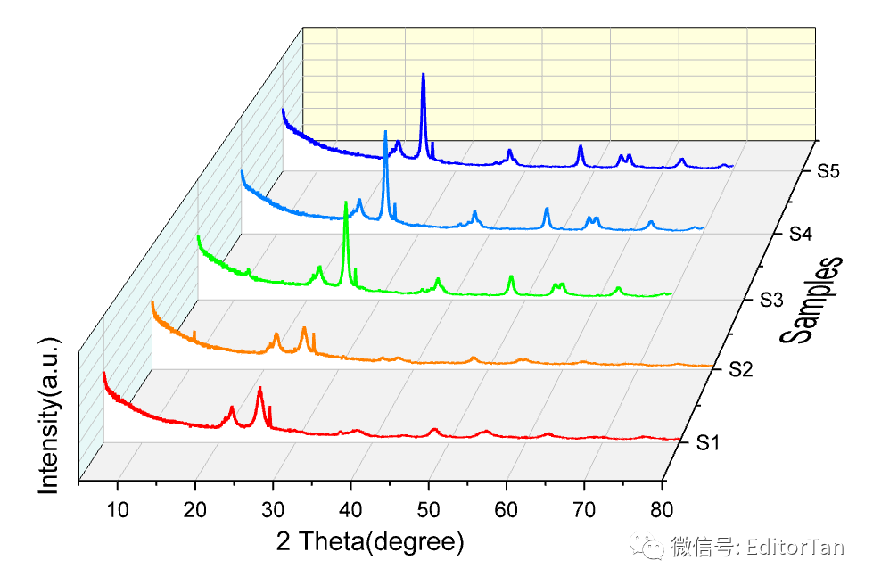 qcustomplot绘制热力图瀑布图_模板：Origin绘制斜方XRD扁3D瀑布图嘦2秒-CSDN博客