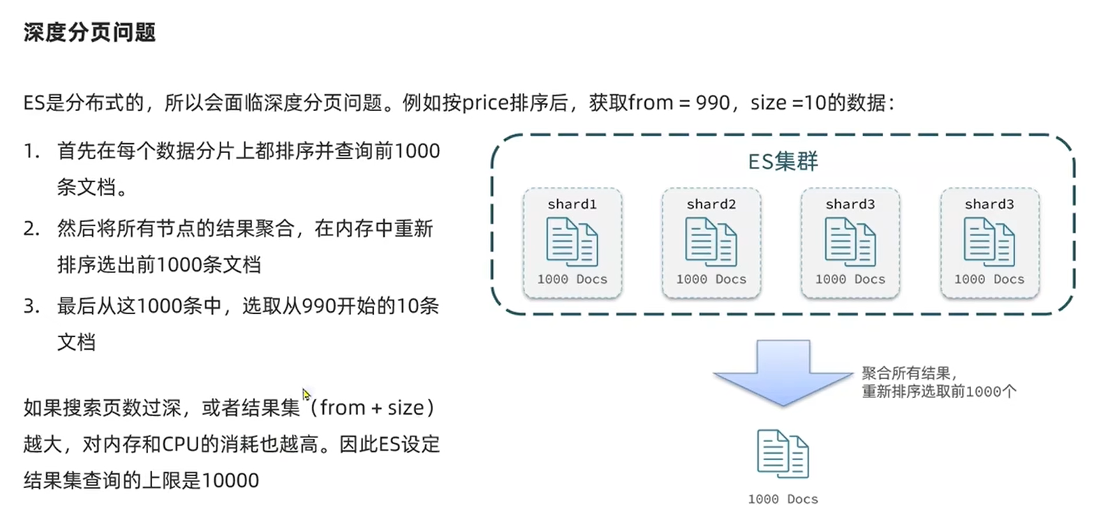 ES-基本使用_es使用 csdn-CSDN博客
