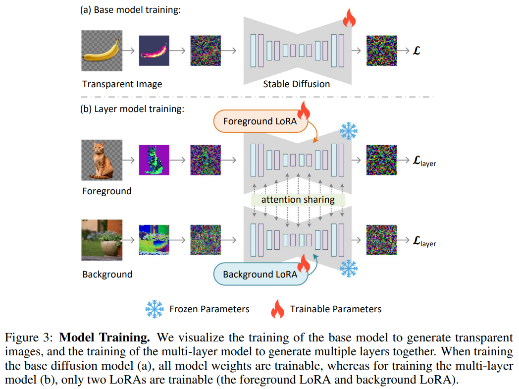 Layer Diffuse技术报告：SD透明图像生成与图层分离，设计师的福音_layerdiffuse-CSDN博客