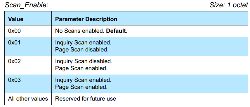 ESP32 VHCI架构传统蓝牙设置scan mode，让设备能被搜索到_蓝牙中的nvs-CSDN博客