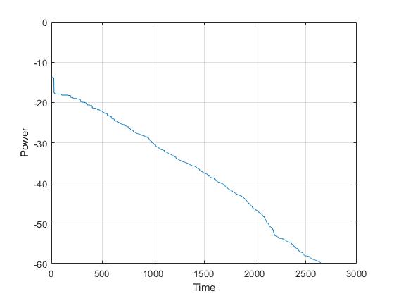 生成窄带信号_房间冲激响应RIR原理与模拟生成方法-CSDN博客