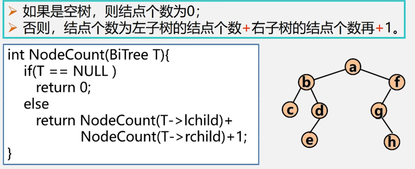 变量二叉树 Csdn博客 