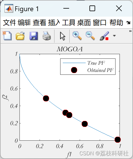 【多目标优化算法】多目标蚱蜢优化算法（matlab代码实现）多目标蝗虫优化算法实际应用 Csdn博客