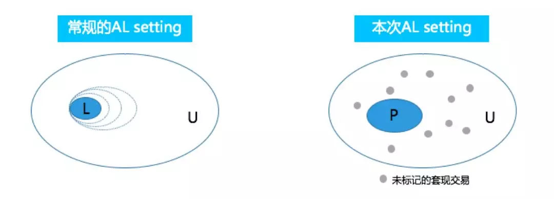 支付宝第五代风控引擎AlphaRisk模型解析_alpharisk发展历程-CSDN博客