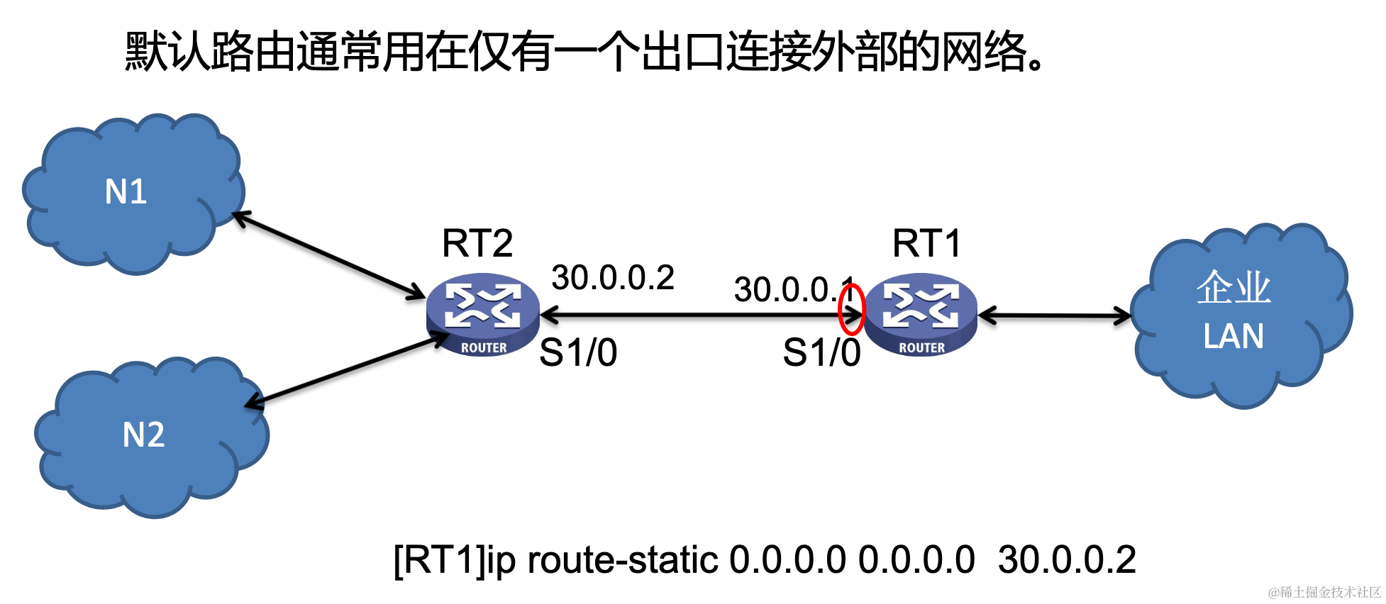 7路由器配置_wifi7路由器配置-CSDN博客