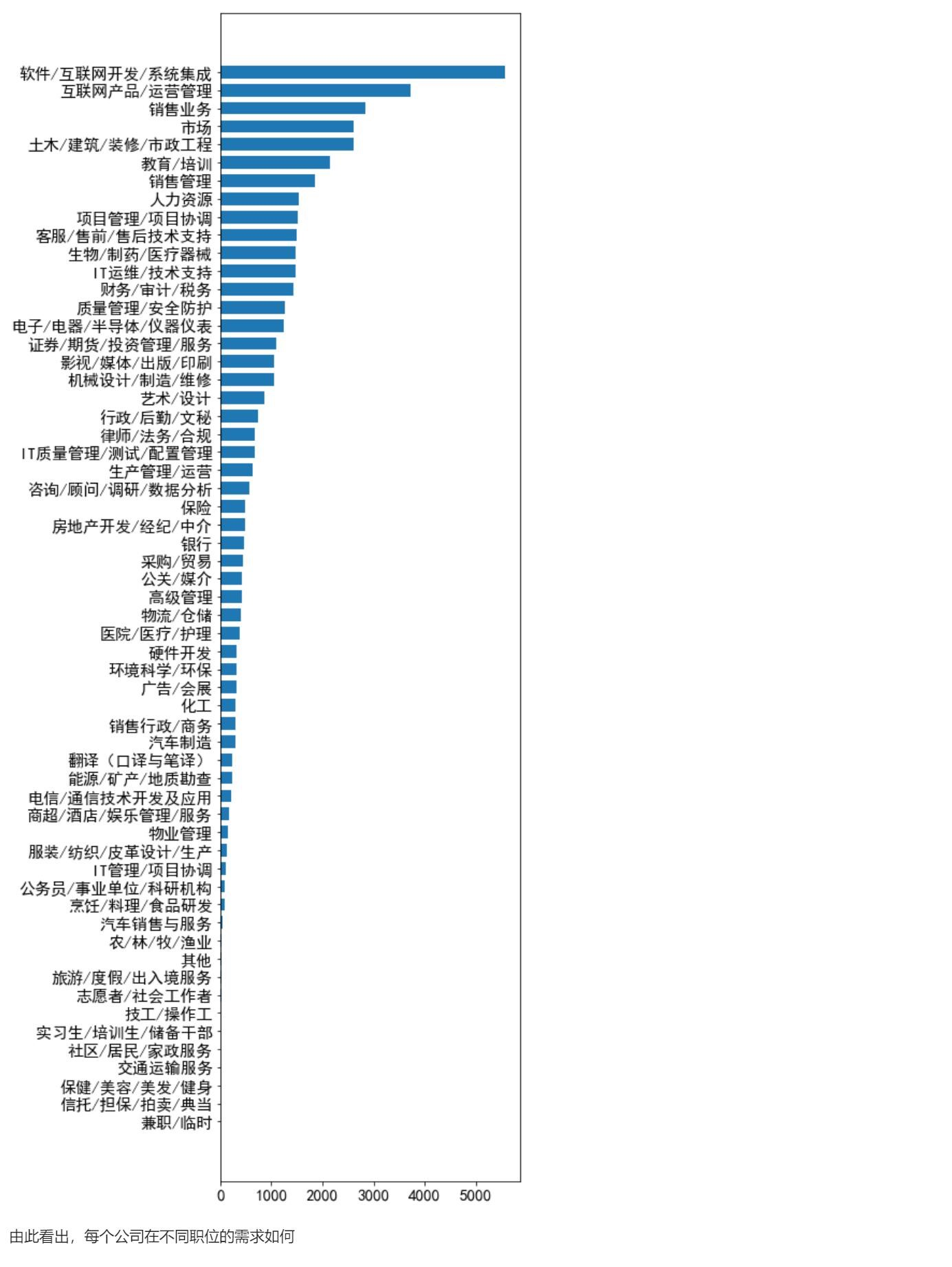 【python】利用python对招聘信息数据分析分析 Jobscsv 的薪资与工作年限的数据相关性代码 Csdn博客
