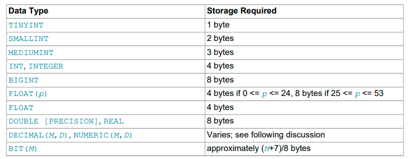 MySQL 8.0 Reference Manual（读书笔记41节-- Data Types(3)）_the generated code will inline the numeric ...