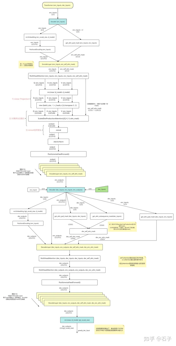 Transformer的最简洁pytorch实现-CSDN博客