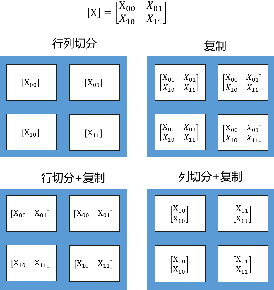 技术专栏｜MindSpore之混合并行与自动并行实践_除了训练阶段,mindspore自动并行技术在推理阶段有哪些实际应用场景和优势?-CSDN博客
