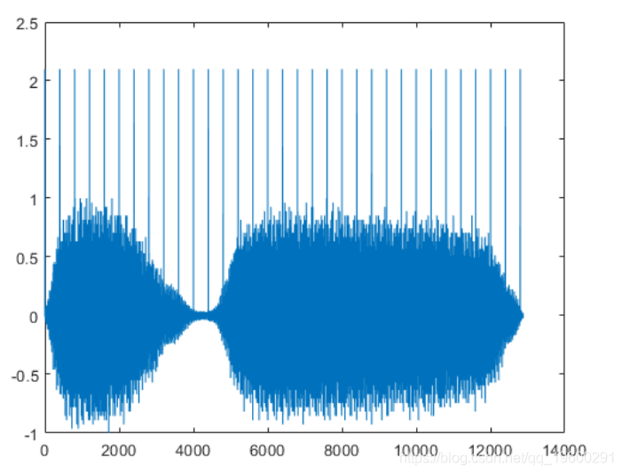 matlab定向平均滤波器,matlab使用移动平均滤波器、重采样和Hampel过滤器进行信号平滑处理 | 拓端数据科技 / Welcome to tecdat...-CSDN博客