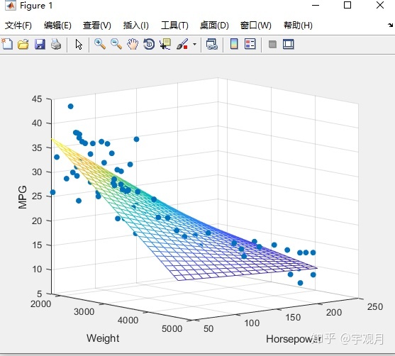Matlab二次函数拟合求函数matlab学习笔记14 曲线拟合与插值weixin39915171的博客 Csdn博客 