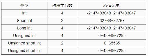 php整数溢出 ctf,经典整数溢出漏洞示例 XCTF int_overflow-CSDN博客