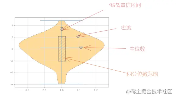 如何用Python matplotlib 绘制提琴图，你get到了吗_plt.violinplot-CSDN博客