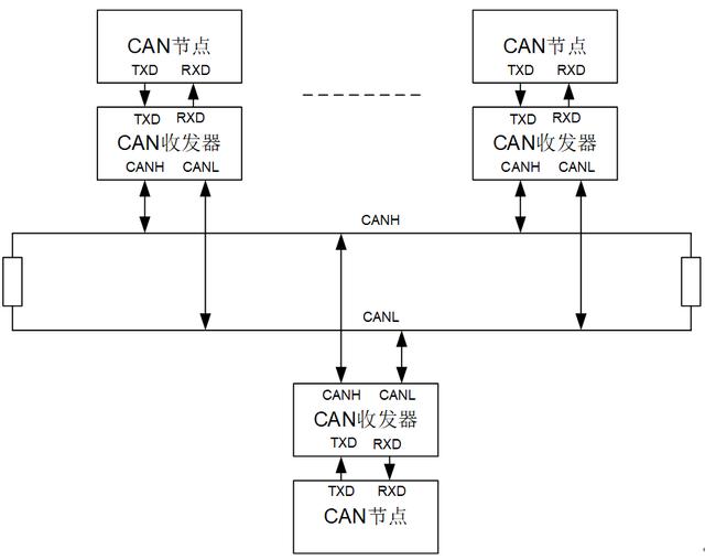 can帧格式 dlc_「五分钟读懂」芯片常用数字接口（8）CAN总线-CSDN博客