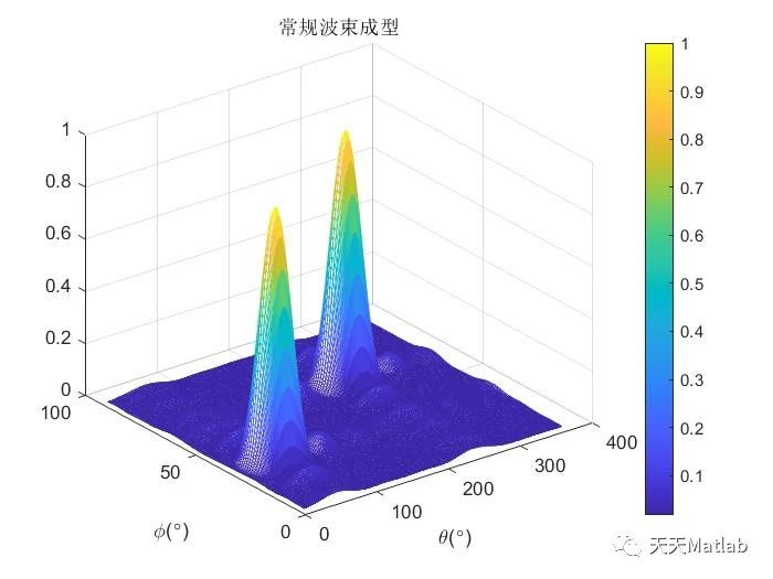 【定位问题】基于matlab实现矩形78阵列声源定位_用matlab声源定位-CSDN博客