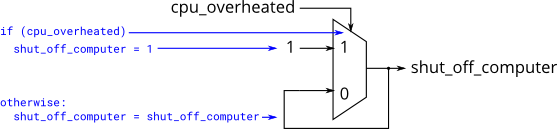 【HDLBits刷题】【Procedures】Always if2_a common source of errors: how to avoid making lat-CSDN博客