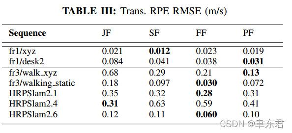 FlowFusion: 基于光流法的动态稠密RGB-D SLAM_flowfusion: dynamic dense rgb-d slam based on opti-CSDN博客